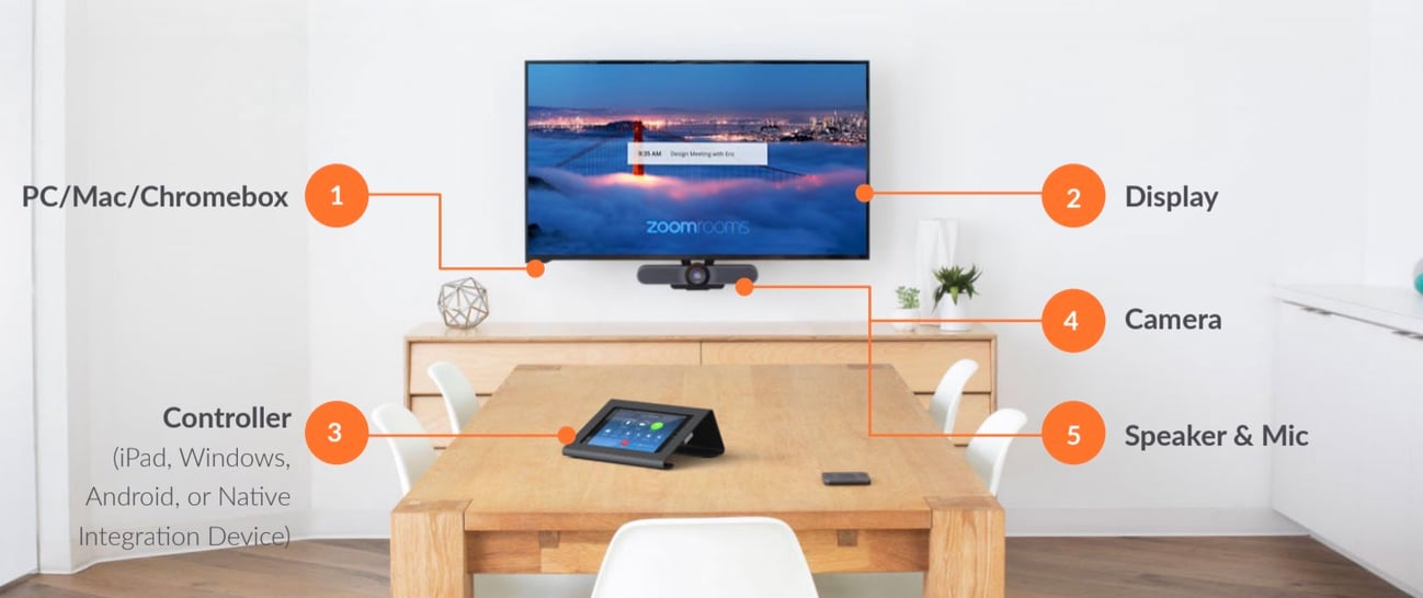4 Reasons You Need Help with Zoom Room Configuration